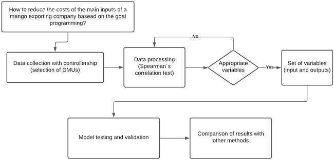 Goal programming associated with the non-archimedean infinitesimal: a ...