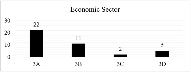 The new business is circular? Analysis from the perspective of the ...