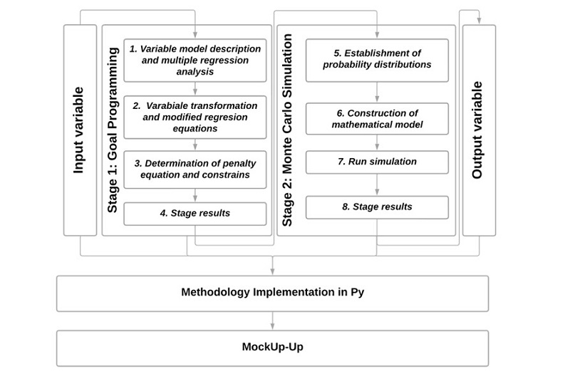 A simulation-based optimization model for quality control in solid waste collection process