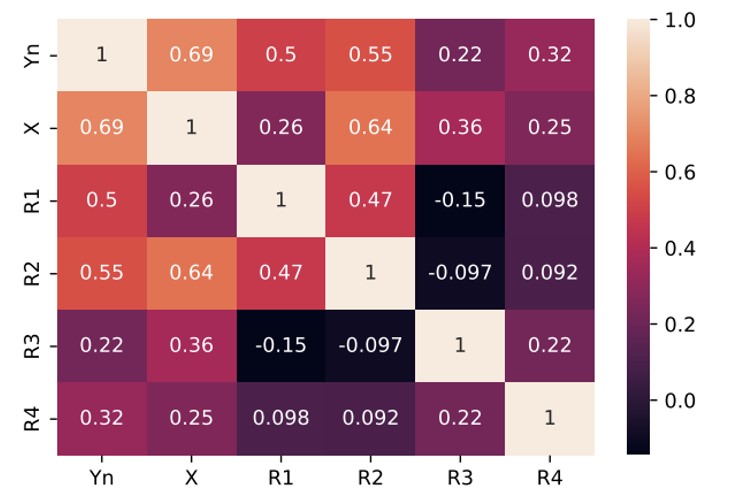 A simulation-based optimization model for quality control in solid waste collection process