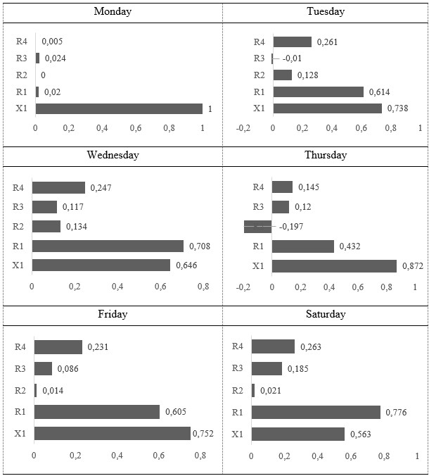 A simulation-based optimization model for quality control in solid waste collection process