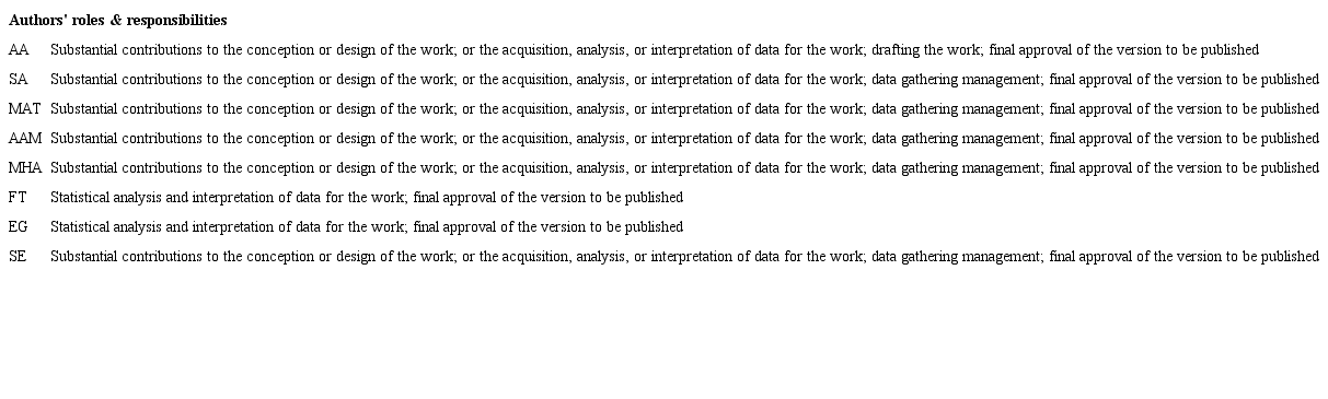 External Validation of European System for Cardiac Operative Risk ...
