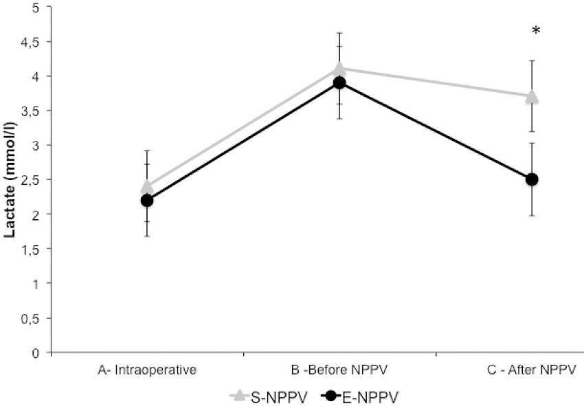 Extended-time of Noninvasive Positive Pressure Ventilation Improves ...