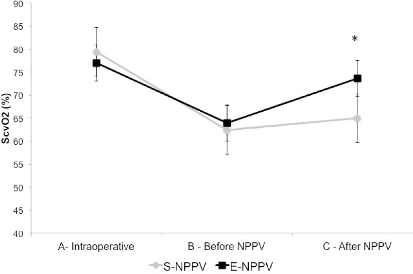 Extended-time of Noninvasive Positive Pressure Ventilation Improves ...