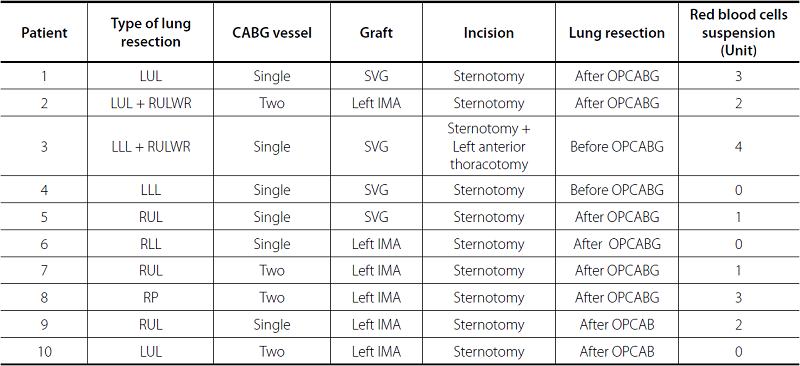 Combined Off-Pump Coronary Artery Bypass Grafting and Lung Resection in ...