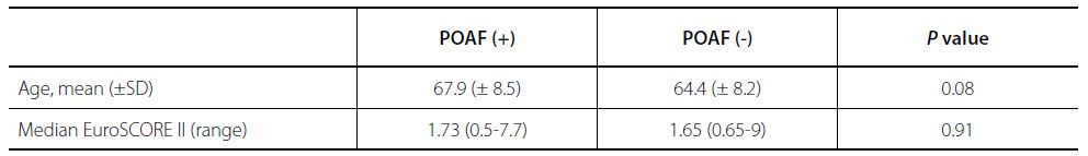 Postoperative Atrial Fibrillation: Evaluation of its Economic Impact on ...