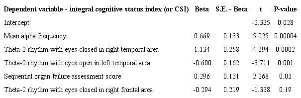 Long-Term Neurophysiological Outcomes in Patients Undergoing Coronary ...