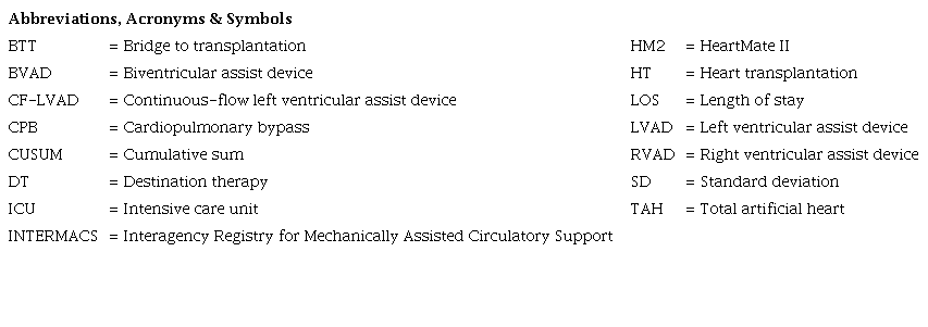 Learning Curve in Left Ventricular Assist Device Implantation: Low ...