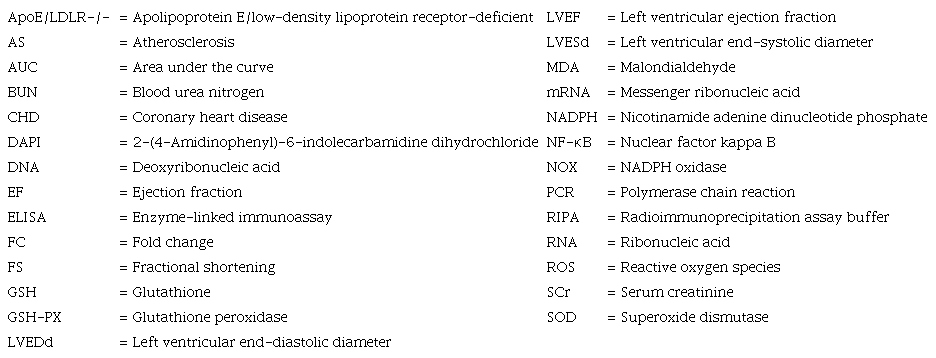 Clinical Significance of HSCARG for Atherosclerotic Coronary Heart ...