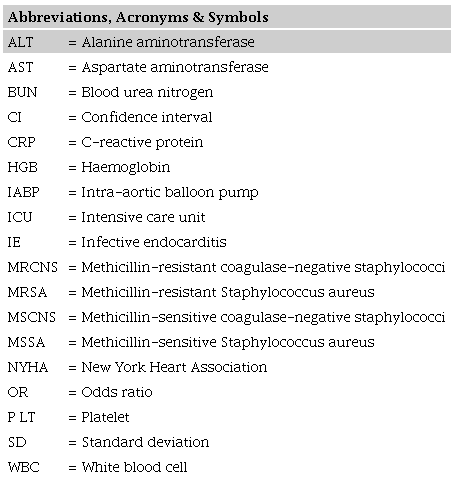 Early Mortality Predictors in İnfective Endocarditis Patients: A Single-Center Surgical Experience