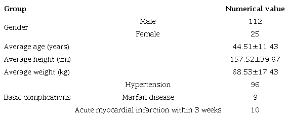 Redo Total Aortic Arch Replacement in Patients with Aortic Dissection ...