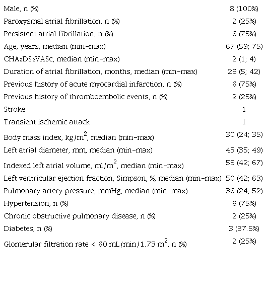 Novel Technique for Box-Lesion Ablation of Atrial Fibrillation Combined ...