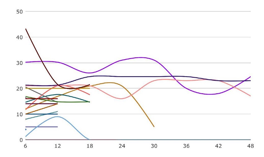 The Role of Shunt Occlusion During Extracorporeal Life Support
