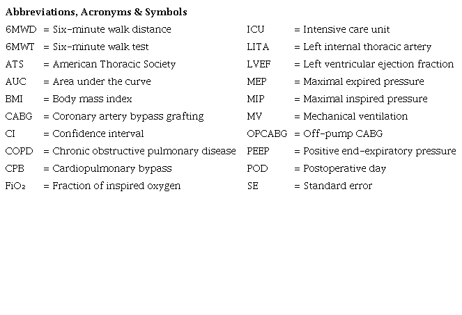 Early Six-Minute Walk Test May Predict Midterm Outcomes Following ...