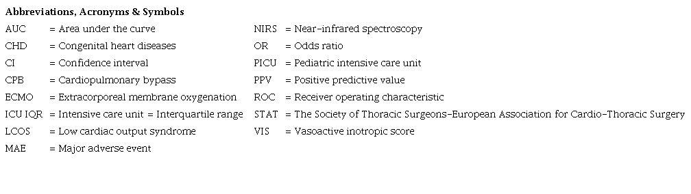 Factors Predicting Early Major Adverse Events in the Intensive Care Unit After Successful ...