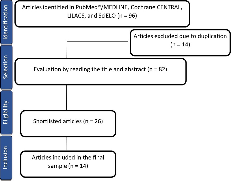 Comparison of the Effects of Full Median Sternotomy vs. Mini-Incision ...