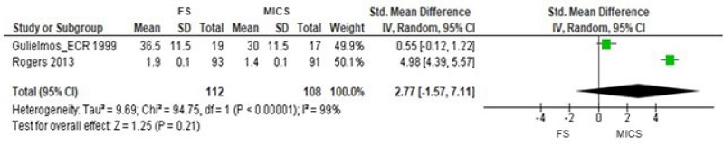 Comparison of the Effects of Full Median Sternotomy vs. Mini-Incision ...