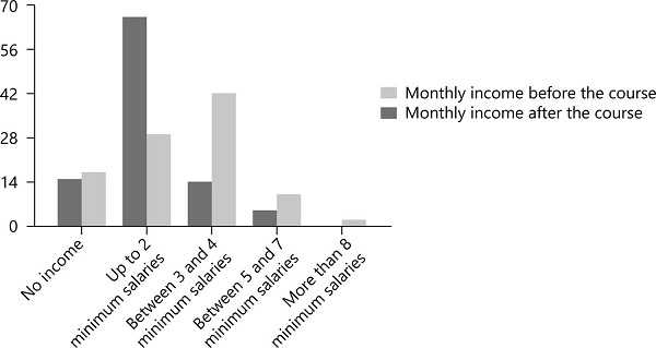 Graduates: an overview of the trajectory of graduates in education from ...