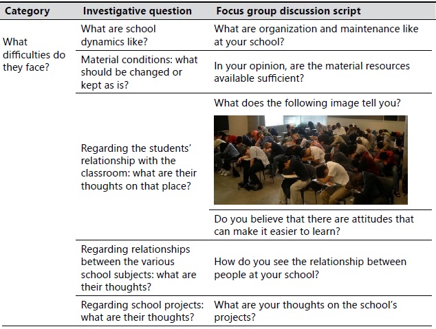 Teaching and researching quality indicators: a partnership with middle ...