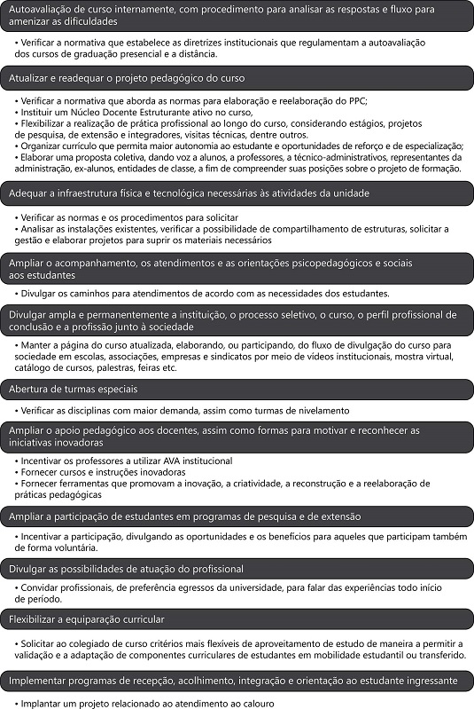 Diagnóstico e estratégias de permanência e conclusão na graduação ...