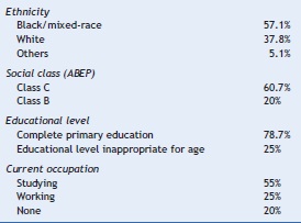 Translation and validation of the Transition Readiness Assessment ...