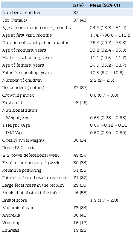 Pediatric Functional Constipation Questionnaire-Parent Report ...