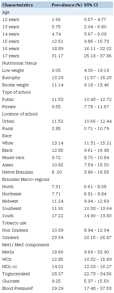 ERICA: cardiovascular risks associated with oral contraceptive use ...