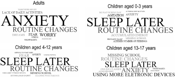 Sleep quality among parents and their children during COVID-19 pandemic