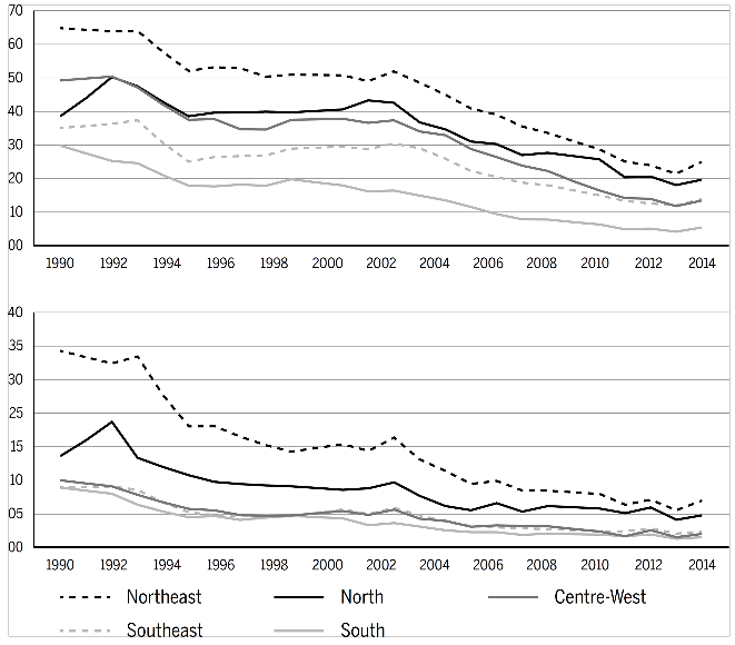 Poverty upsurge in 2015 and the rising trend in regional and age ...