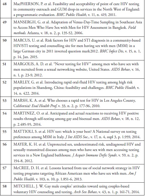 HIV Testing Among “MSM”: Prevention Technologies, Sexual Moralities and ...