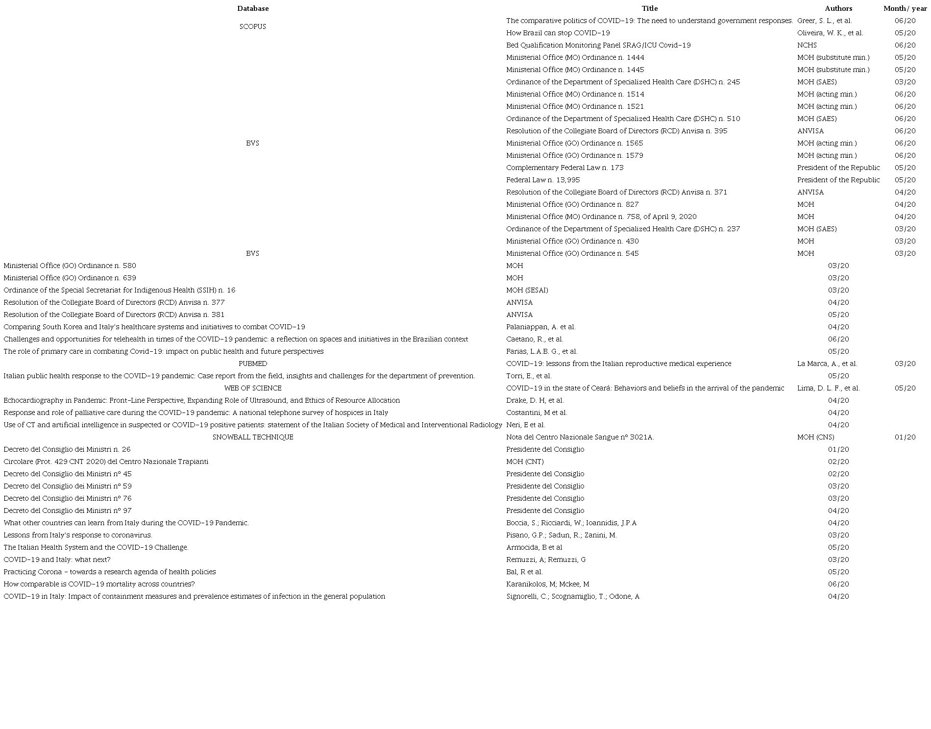 National Health Systems and the pandemic by COVID-19: actions to cope ...