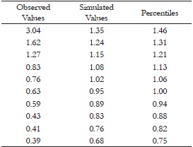 Emotional Regulation Questionnaire (ERQ): Evidence of Construct ...