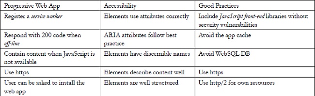 Development of an app as a tool to support research and the prevention ...