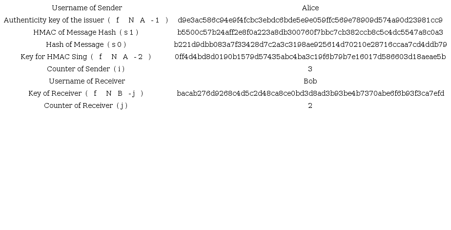 Public hash signature for mobile network devices