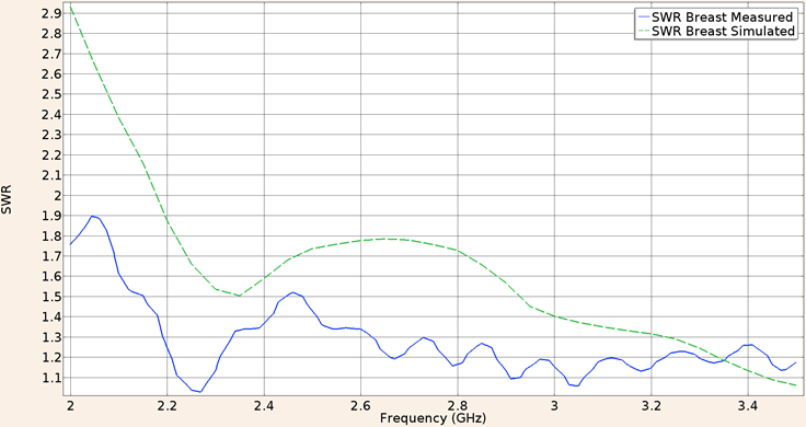 In-Silico study of microwave ablation applicators of different size for ...