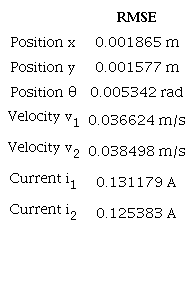 Real-time neural control of all-terrain tracked robots with unknown ...