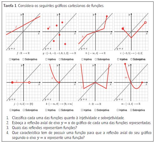 Reflexao Do Eixo Y Matemática – Polígonos, Plano Cartesiano E