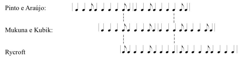 Transformação de padrões centro-africanos no samba urbano do Rio de ...