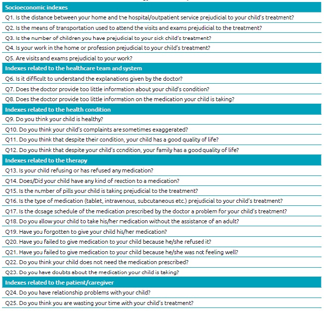 EARLY DETECTION OF POOR ADHERENCE TO TREATMENT OF PEDIATRIC RHEUMATIC ...