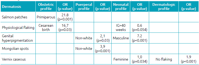DERMATOSES IN THE EARLY NEONATAL PERIOD: THEIR ASSOCIATION WITH ...