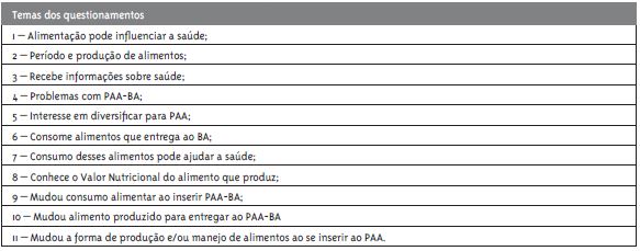 Percepção de agricultores familiares do Programa de Aquisição de ...