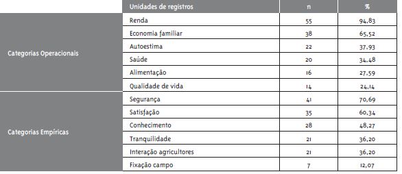 Percepção de agricultores familiares do Programa de Aquisição de ...