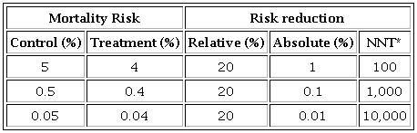 Linking high-risk preventive strategy to biomedical-industry market ...