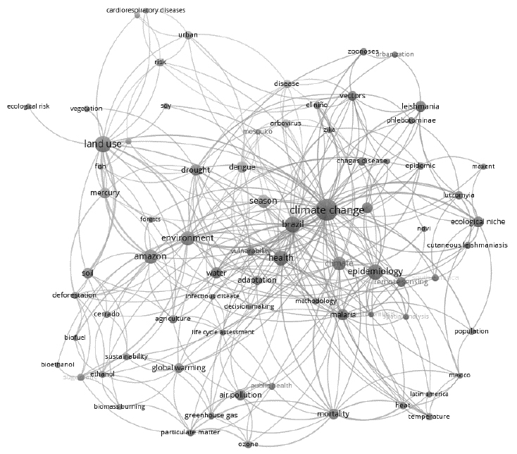 The interface between health, climate change and land use in Brazil ...