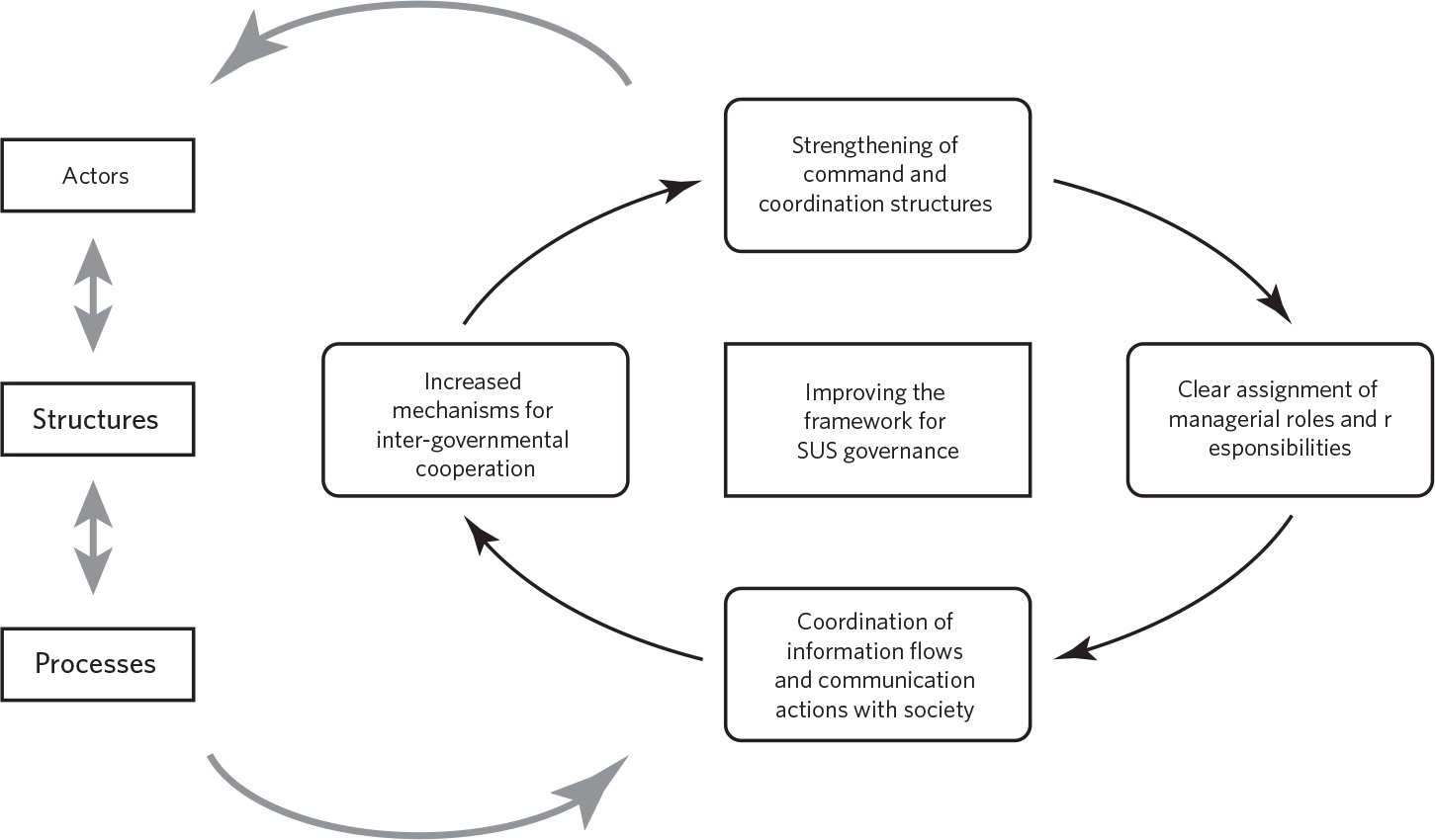 Regionalization and the federative crisis in the context of the Covid ...