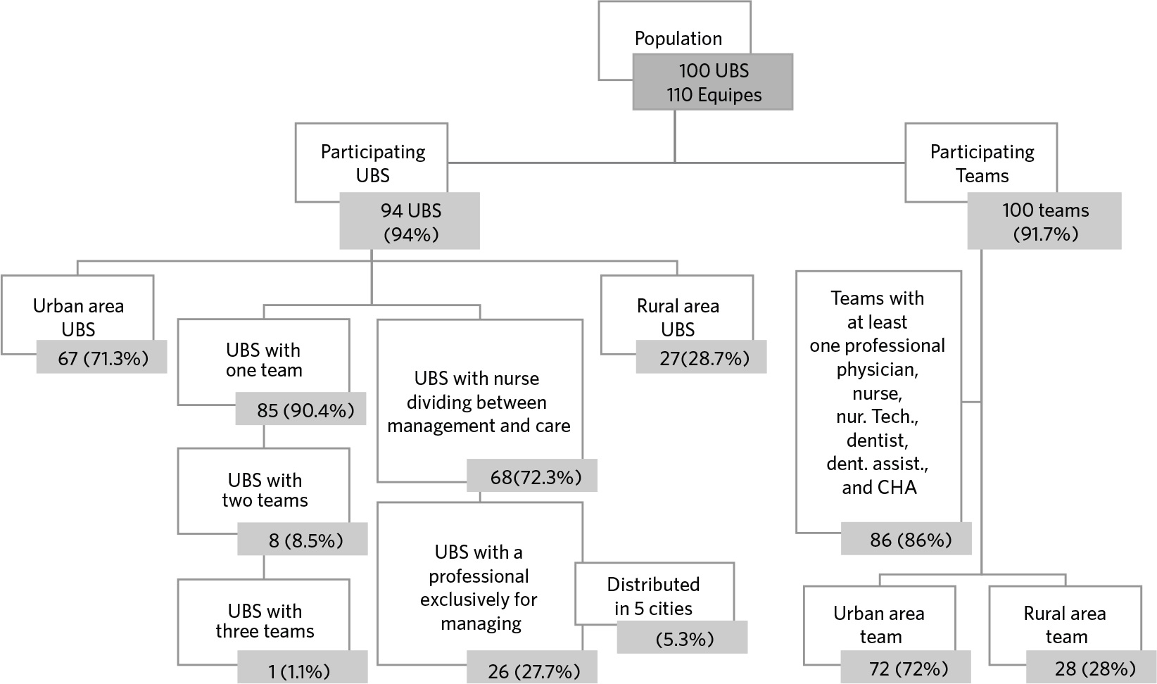 Role of Primary Health Care teams in rapid testing for Sexually ...