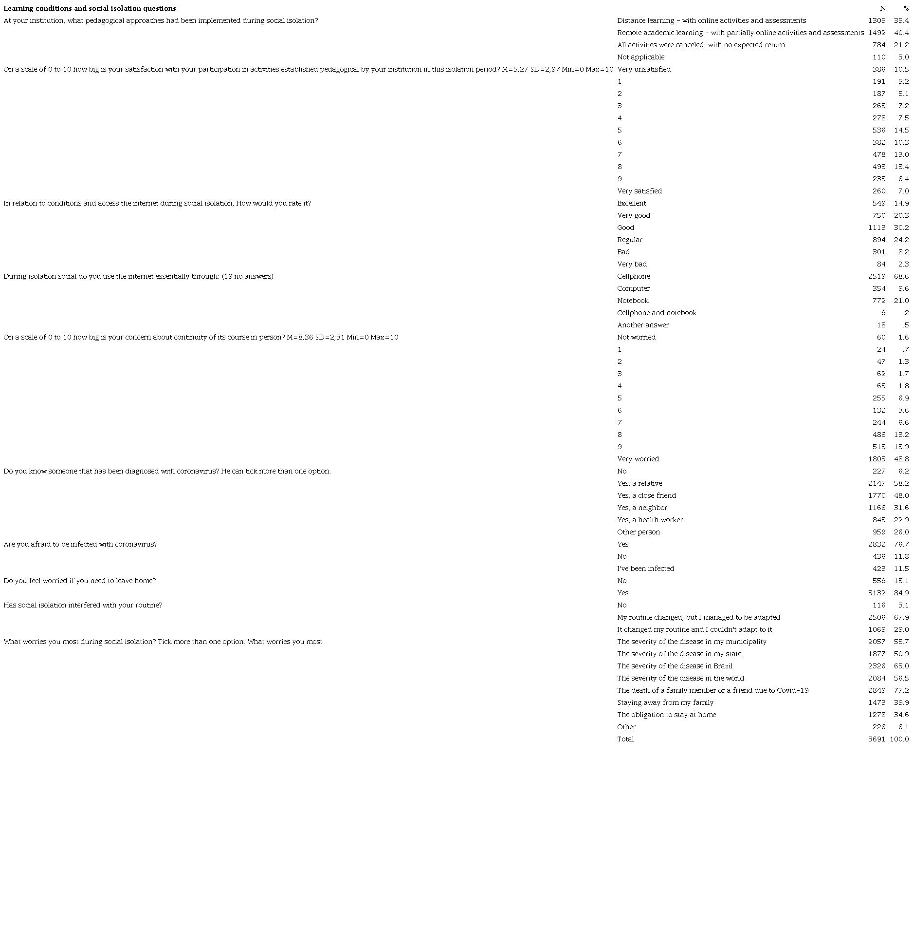Covid-19: Repercussions on the mental health of higher education students