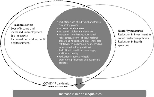 Challenges, consequences, and possible paths for confronting post-COVID ...