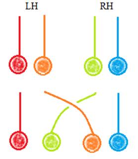 The Sound of Technique: Gesture, rhythm and form in bobbin lacing in ...