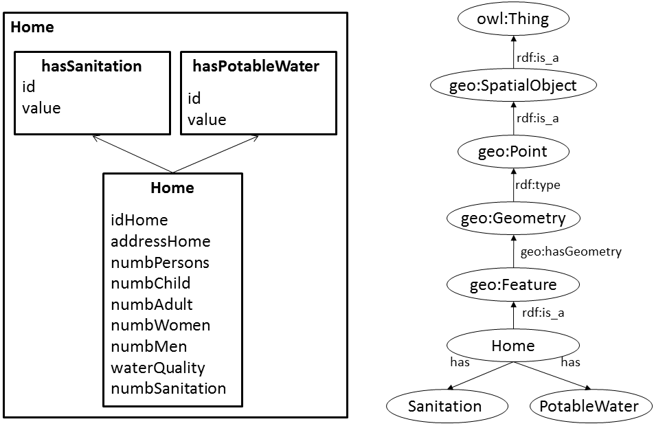 DW2RDF4SDG – Ontology Modeling from Multi-Dimensional Cubes for Sustainable Development Goals